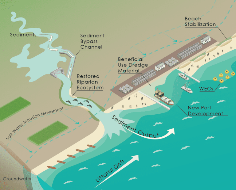 Coastal Engineering | Integral Consulting Inc.