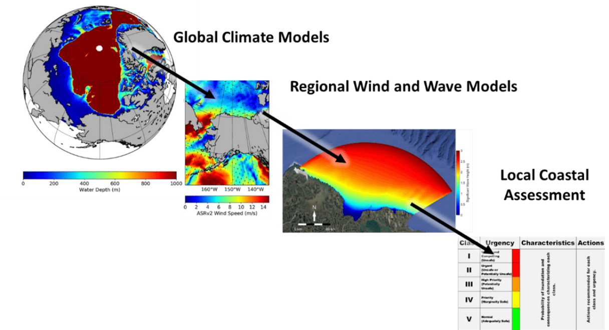 Using Acoustics to Track Munitions & Coastal Hazards